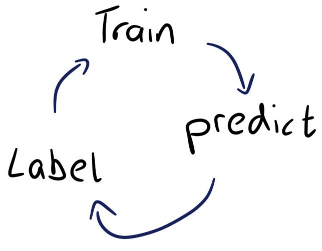 Data Annotation - learn latest trends and research Data Annotation - learn latest trends and research